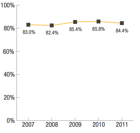 PTA Annual Report 2010-11 Transperth